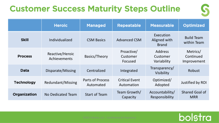 The Top 5 Do’s and Don’ts of Customer Success Management – Powderkeg
