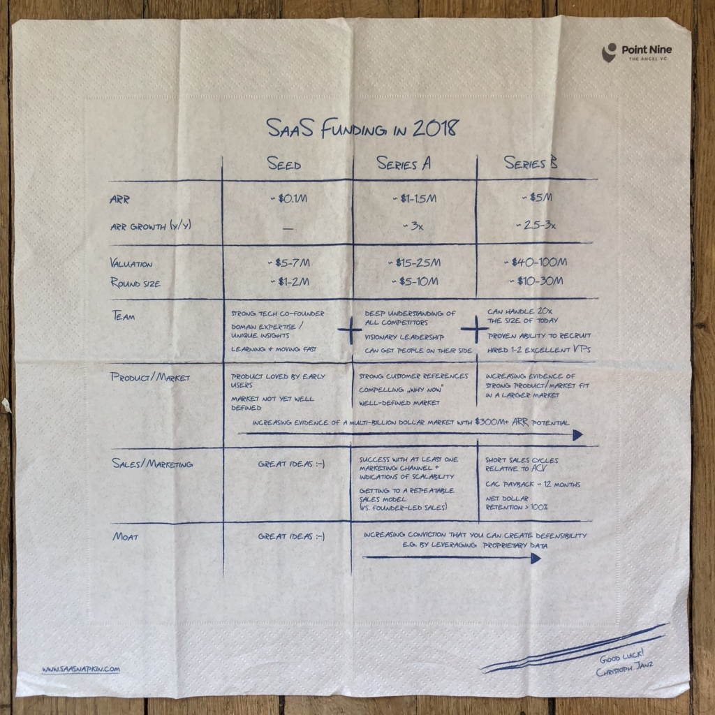 Sales Velocity: The Only Startup Metric That Matters | Powderkeg